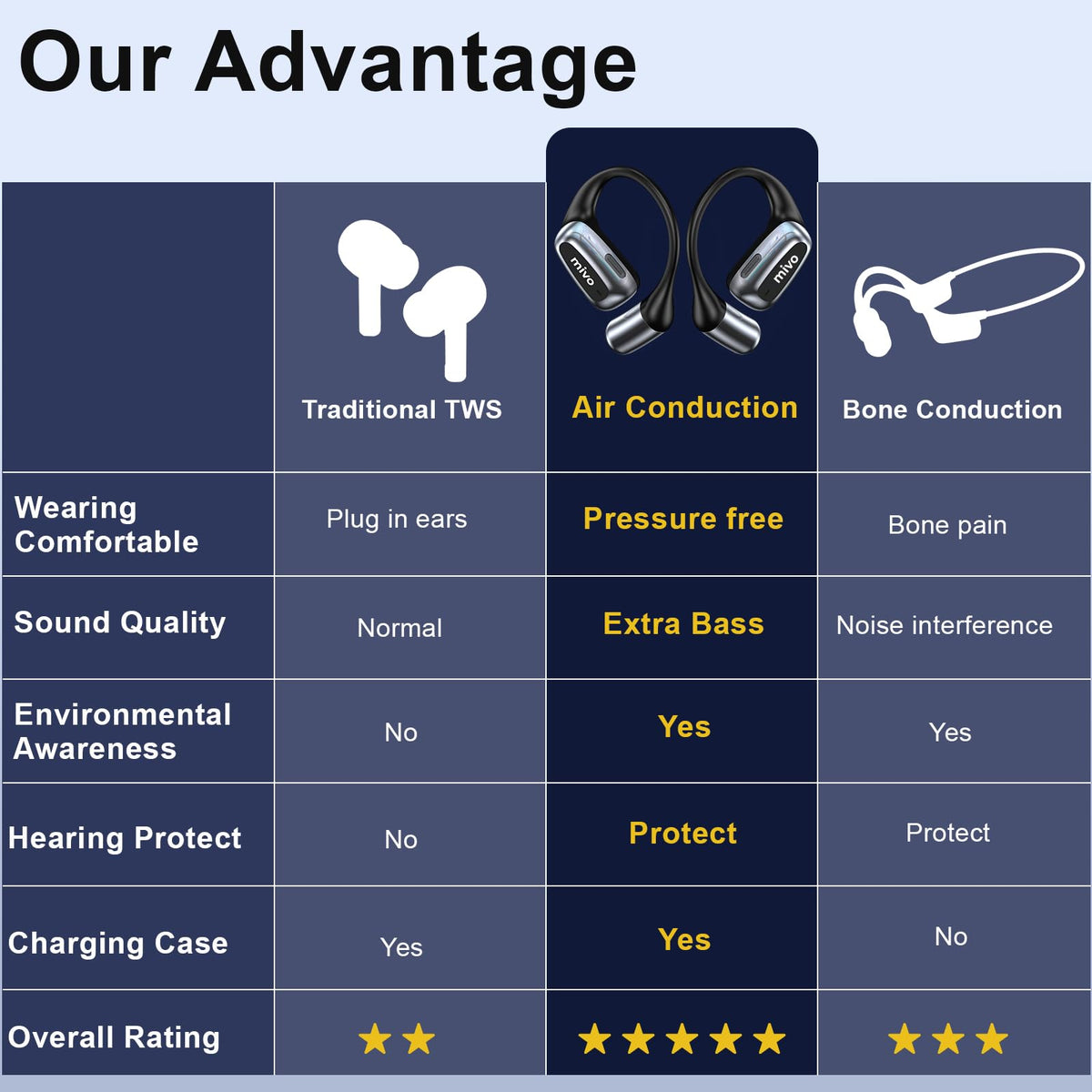 mivo Open Ear Headphones – ENACFIRE